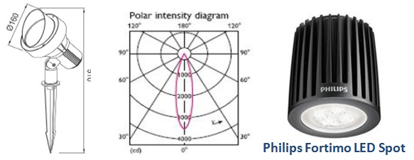LED Spike Light – GreenOn Solutions